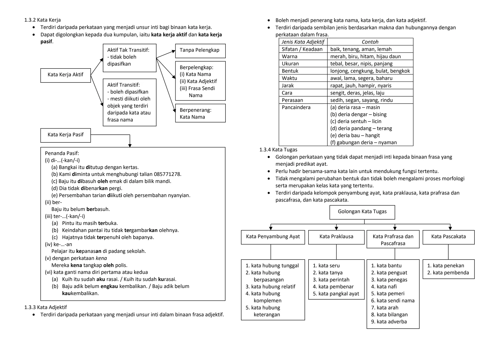 Nota Pecutan (Morfologi).pdf