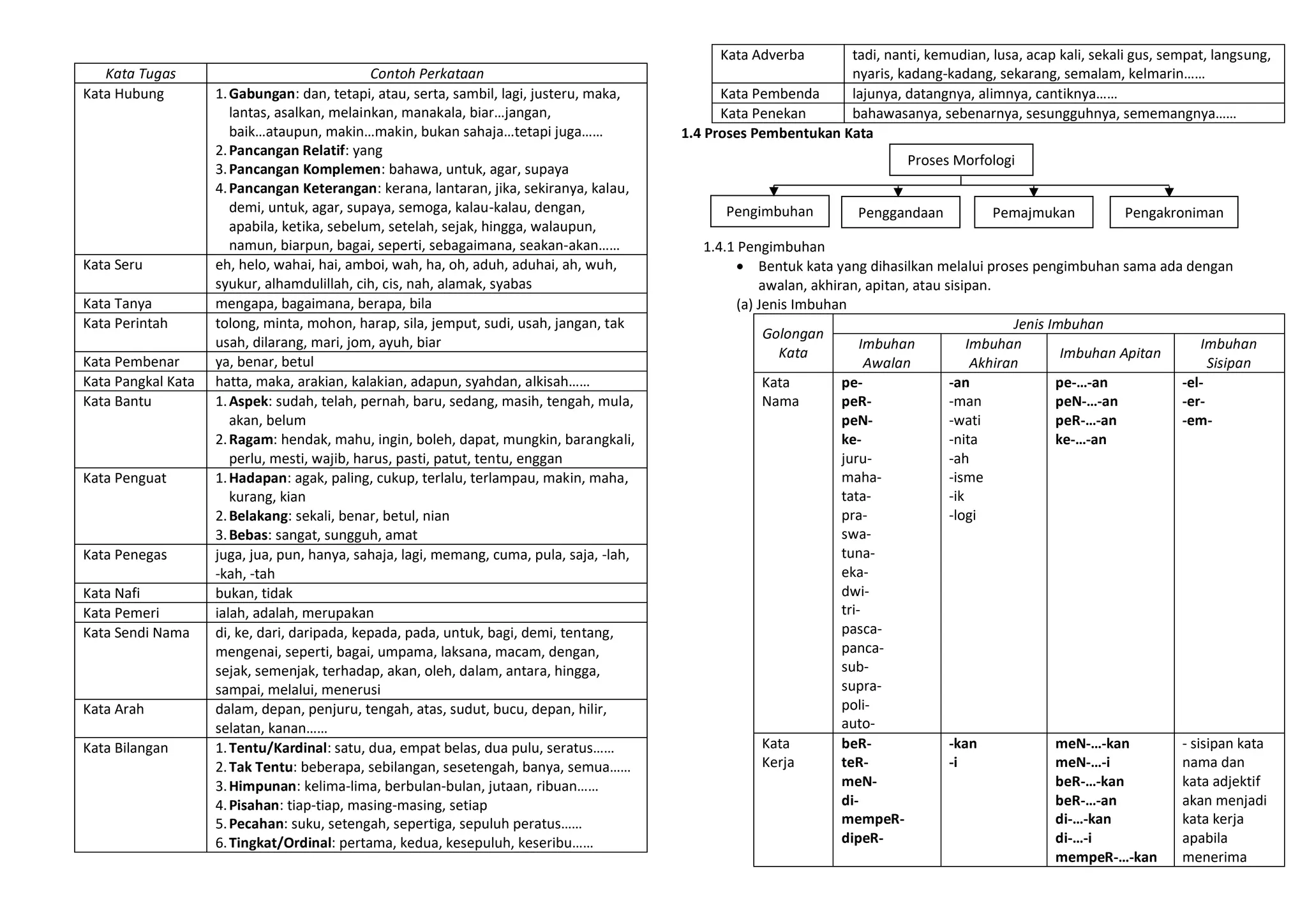 Nota Pecutan (Morfologi).pdf