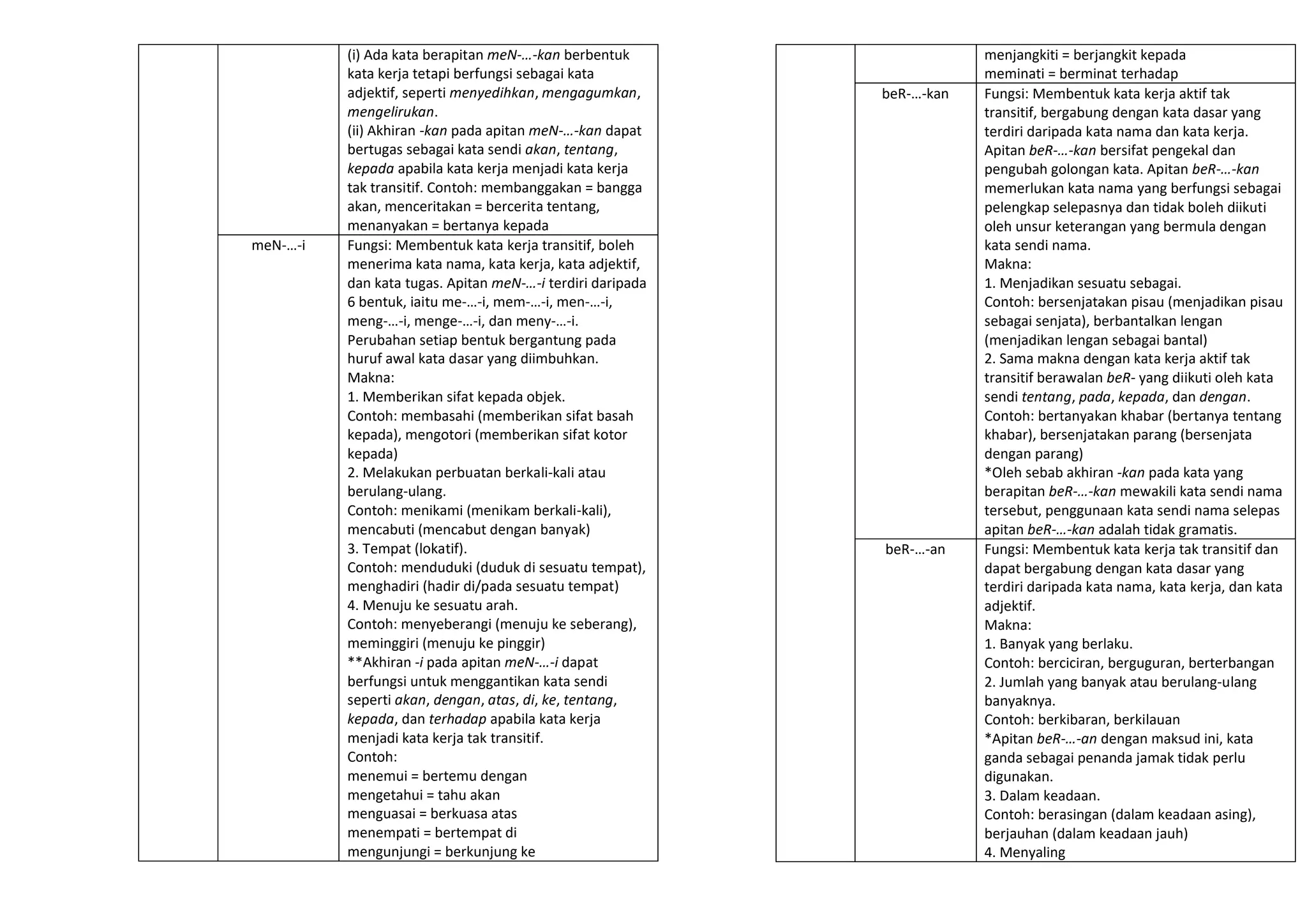 Nota Pecutan (Morfologi).pdf