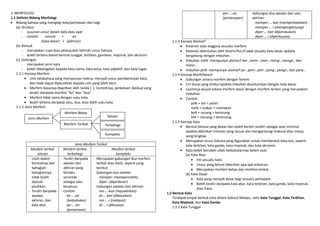 Nota Pecutan (Morfologi).pdf