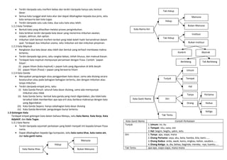 Nota Pecutan (Morfologi).pdf