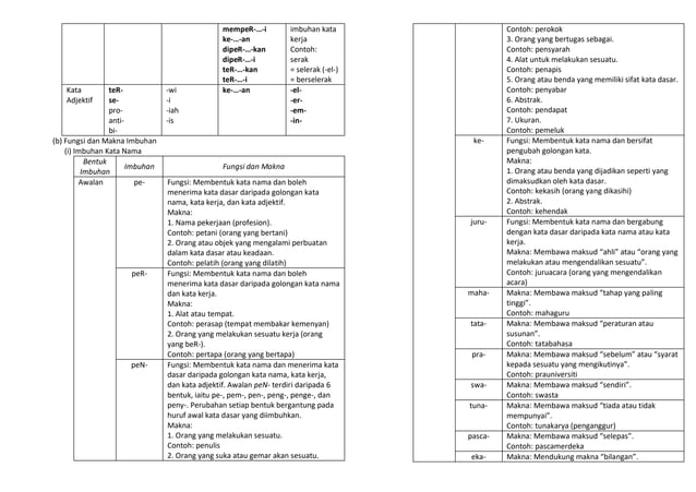 Nota Pecutan (Morfologi).pdf
