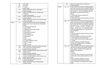 Nota Pecutan (Morfologi).pdf