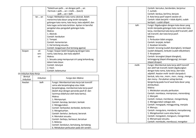 Nota Pecutan (Morfologi).pdf