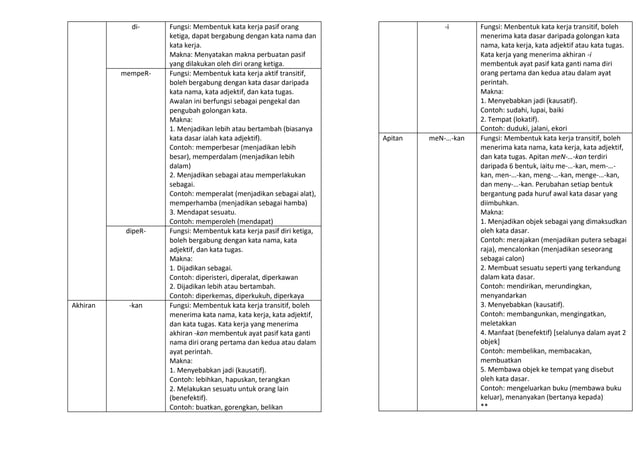 Nota Pecutan (Morfologi).pdf
