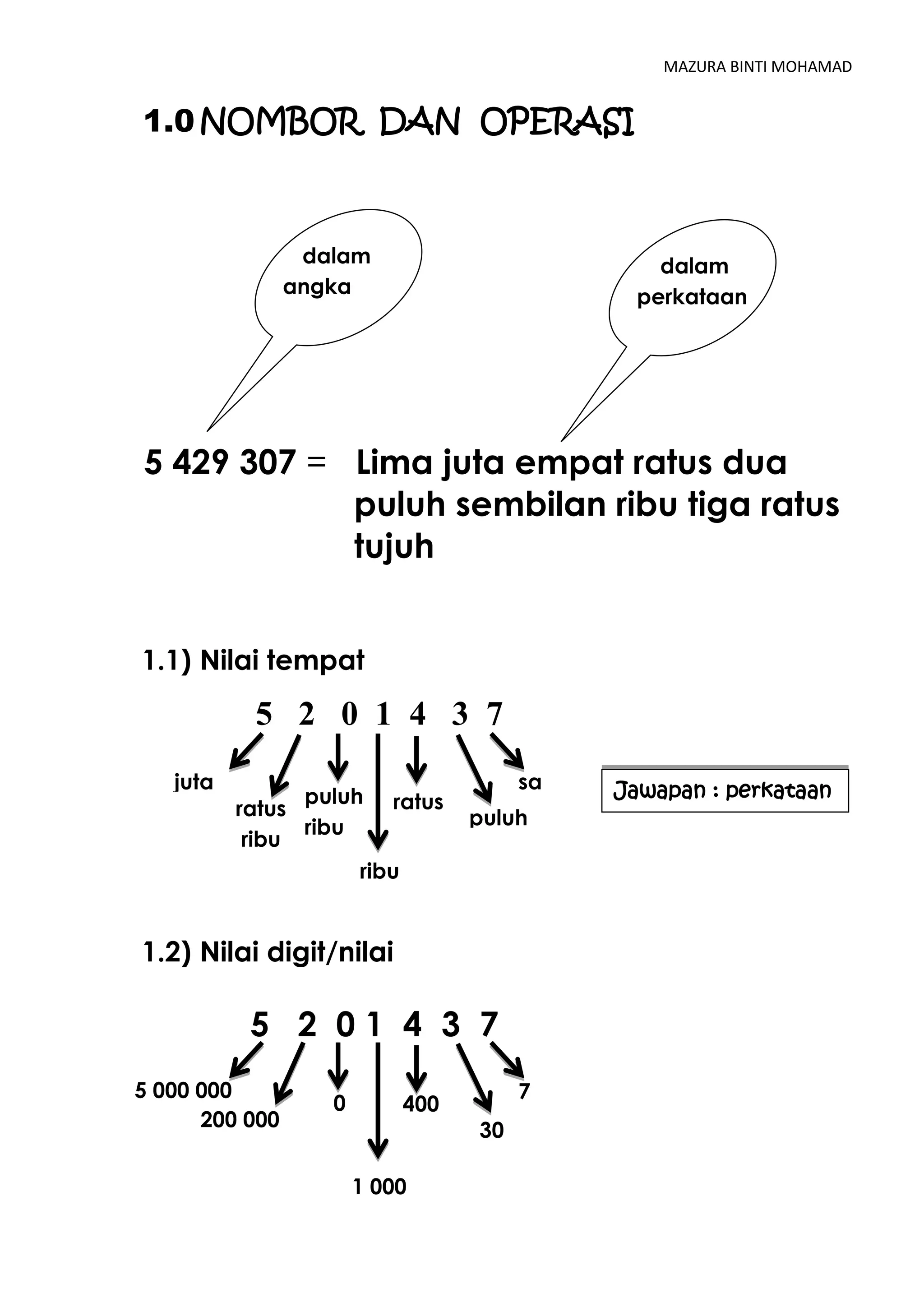 Nota Matematik UPSR Sekolah Rendah | PDF