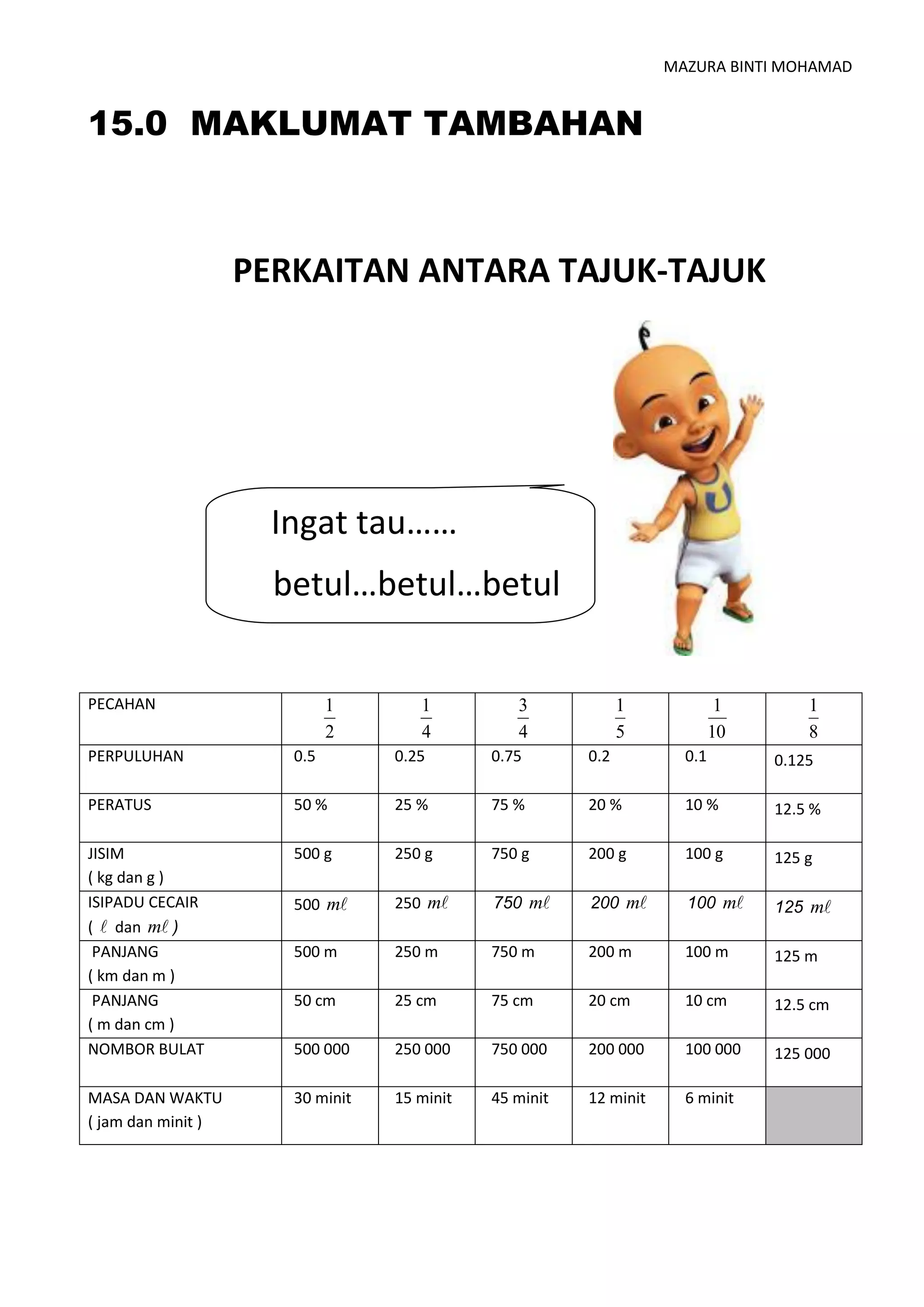 Nota Matematik UPSR Sekolah Rendah | PDF