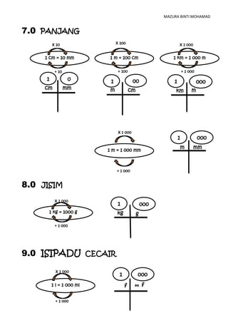 Nota Matematik UPSR Sekolah Rendah | PDF