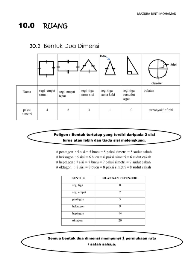 Nota Matematik UPSR Sekolah Rendah | PDF