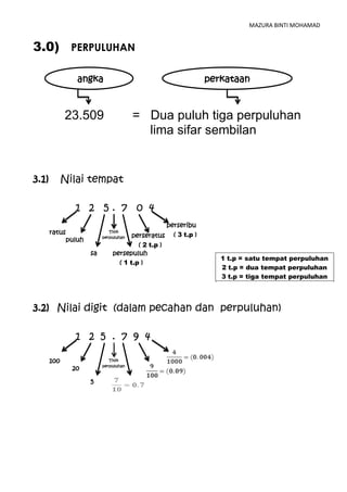 Nota Matematik UPSR Sekolah Rendah | PDF