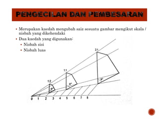 Nota Pembesaran dan Pengecilan.pptx