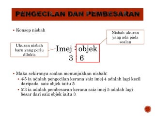 Nota Pembesaran dan Pengecilan.pptx