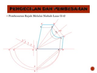 Nota Pembesaran dan Pengecilan.pptx