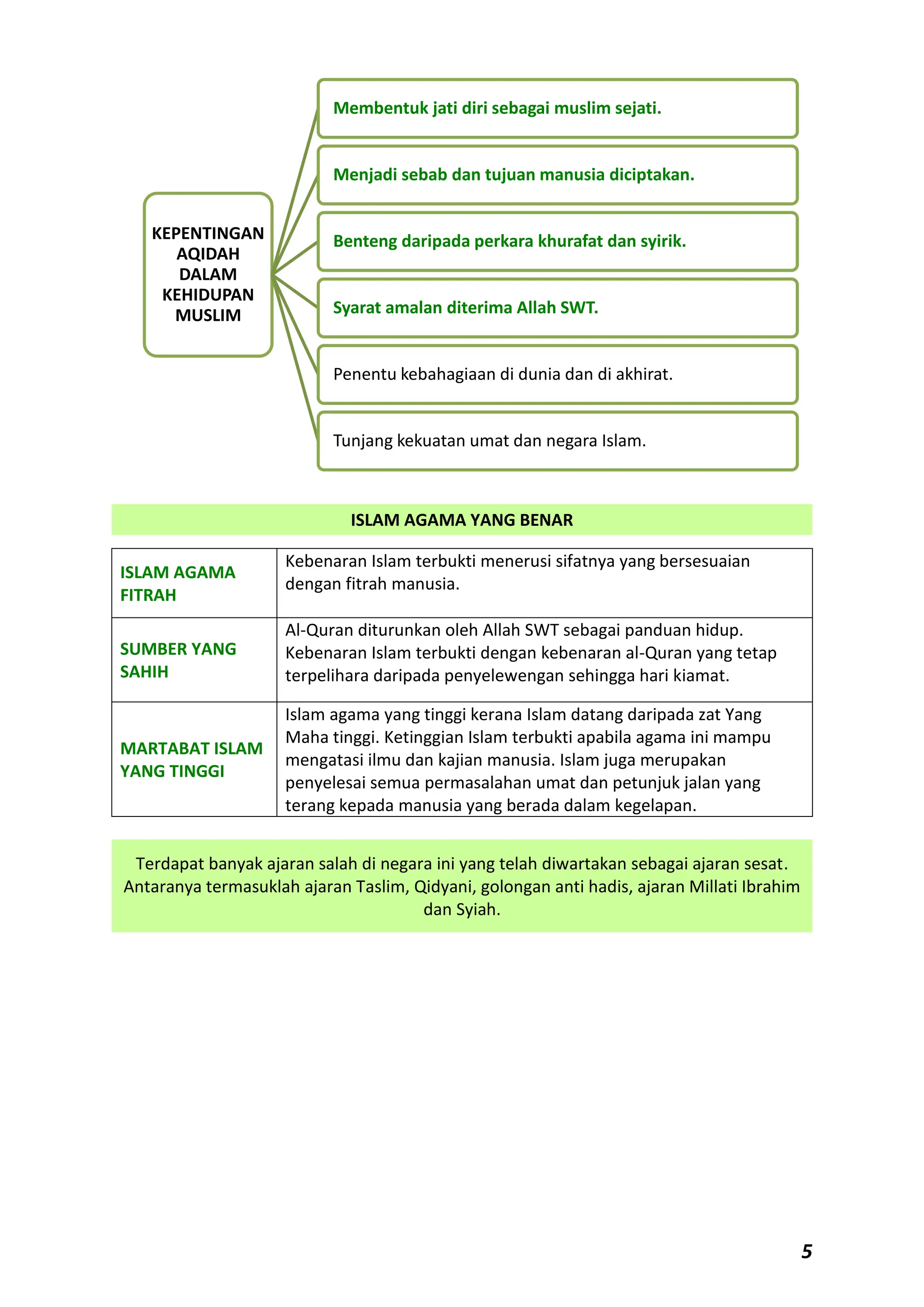 NOTA PENDIDIKAN ISLAM TINGKATAN 1 KSSM.pdf