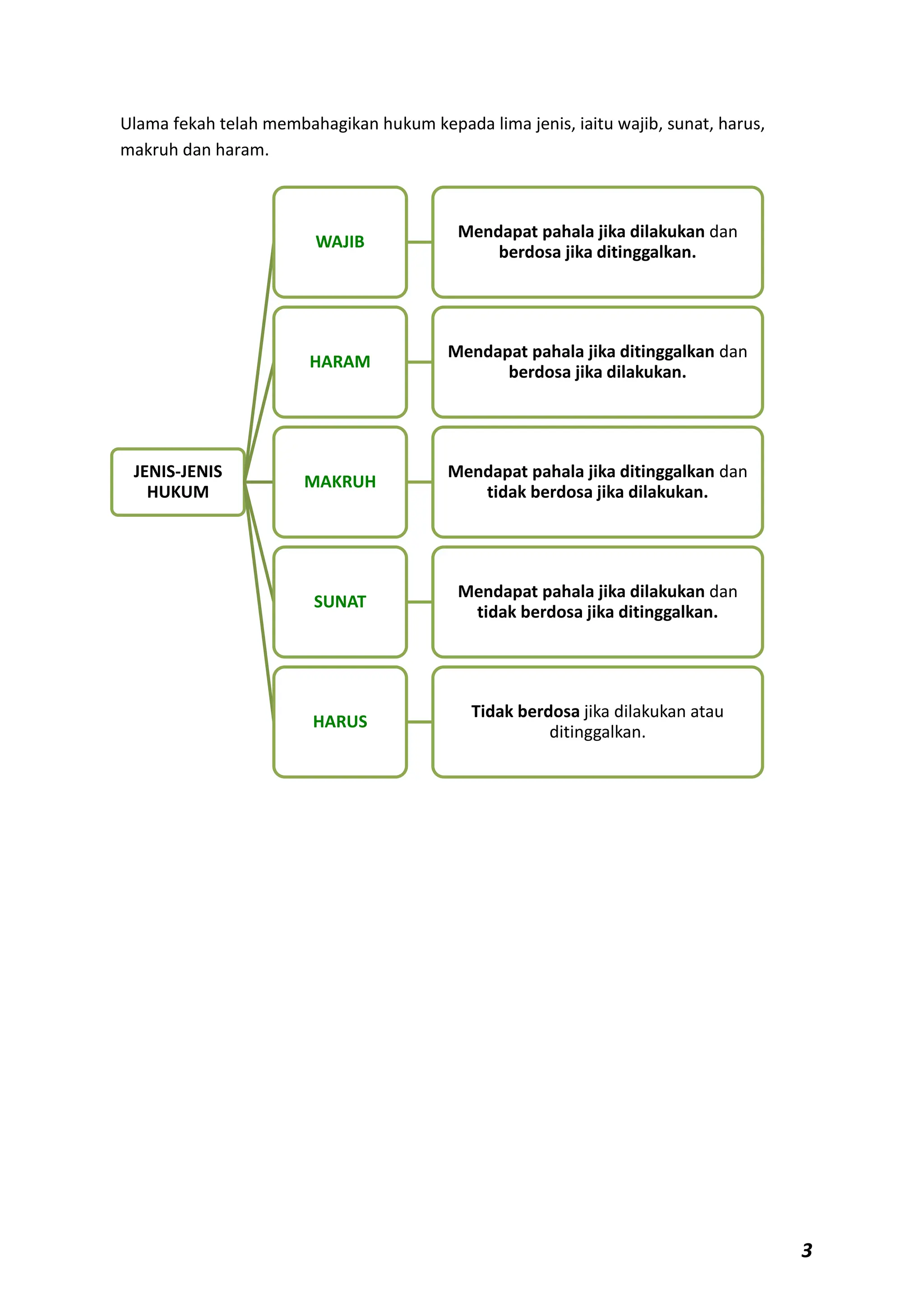 NOTA PENDIDIKAN ISLAM TINGKATAN 1 KSSM.pdf