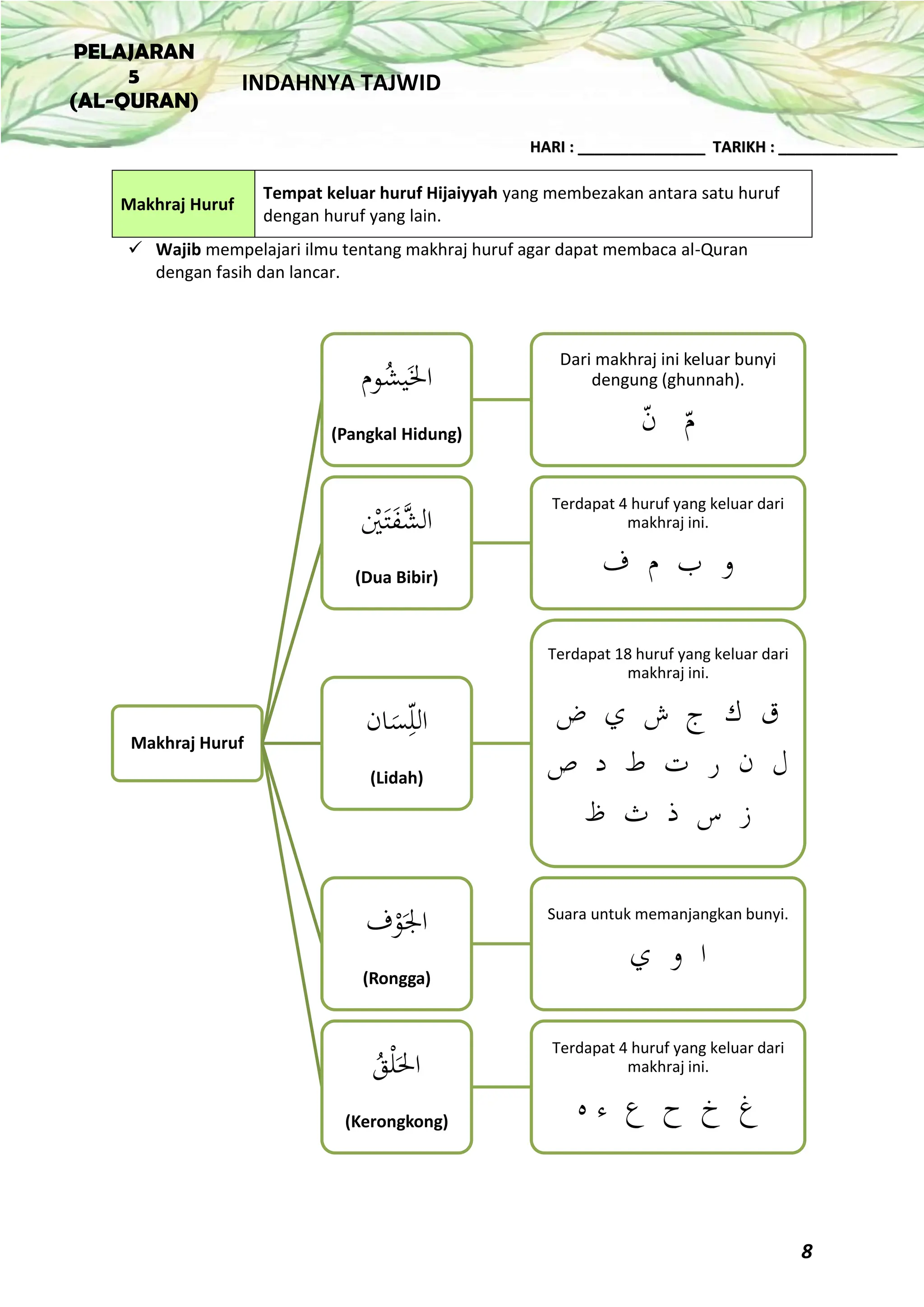 NOTA PENDIDIKAN ISLAM TINGKATAN 1 KSSM.pdf