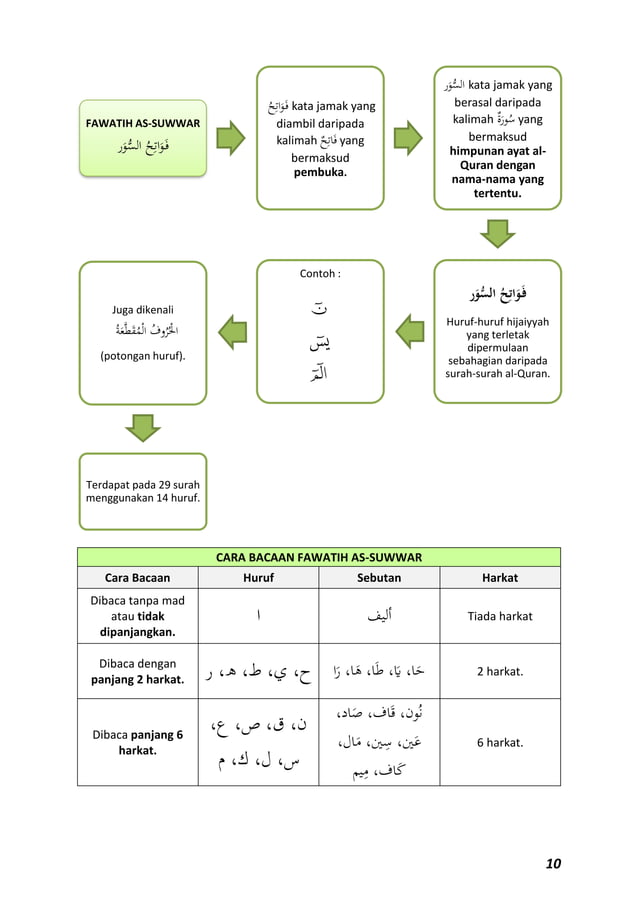 NOTA PENDIDIKAN ISLAM TINGKATAN 1 KSSM.pdf