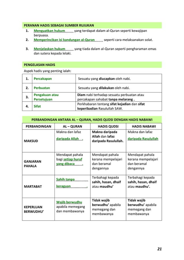 NOTA PENDIDIKAN ISLAM TINGKATAN 1 KSSM.pdf