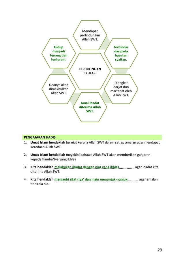 NOTA PENDIDIKAN ISLAM TINGKATAN 1 KSSM.pdf