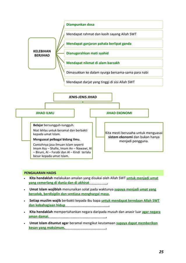 NOTA PENDIDIKAN ISLAM TINGKATAN 1 KSSM.pdf