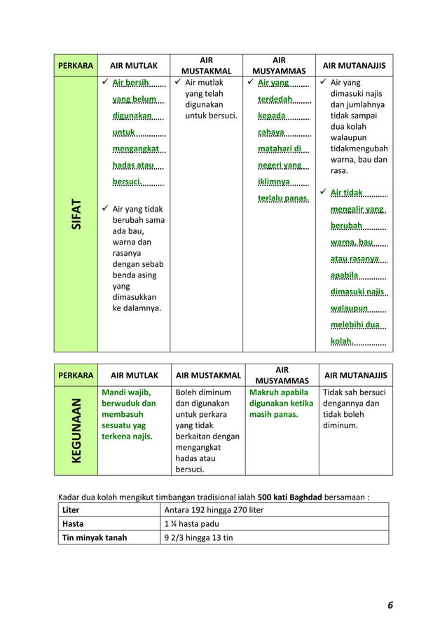 NOTA PENDIDIKAN ISLAM TINGKATAN 1 KSSM.pdf