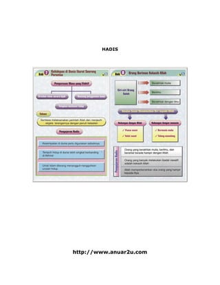 Nota Pendidikan Islam Tingkatan 5 | PDF