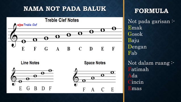 NOTA PENDIDIKAN MUZIK.pptx