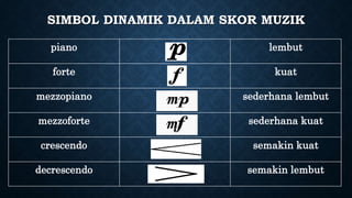 NOTA PENDIDIKAN MUZIK.pptx