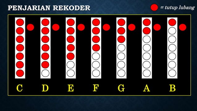 NOTA PENDIDIKAN MUZIK.pptx