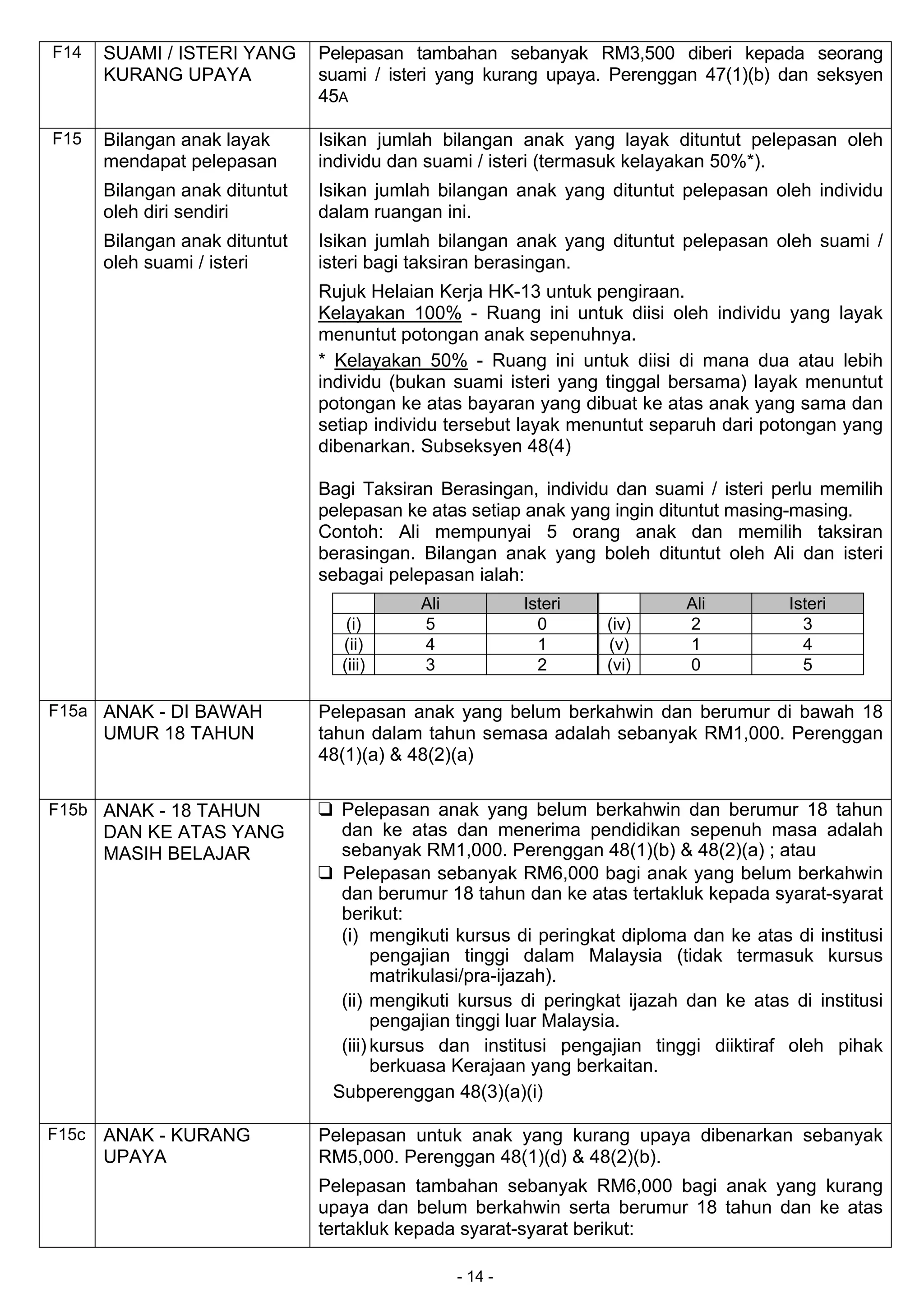 Nota penerangan b2013_1-jadual cukai & pelepasan | PDF