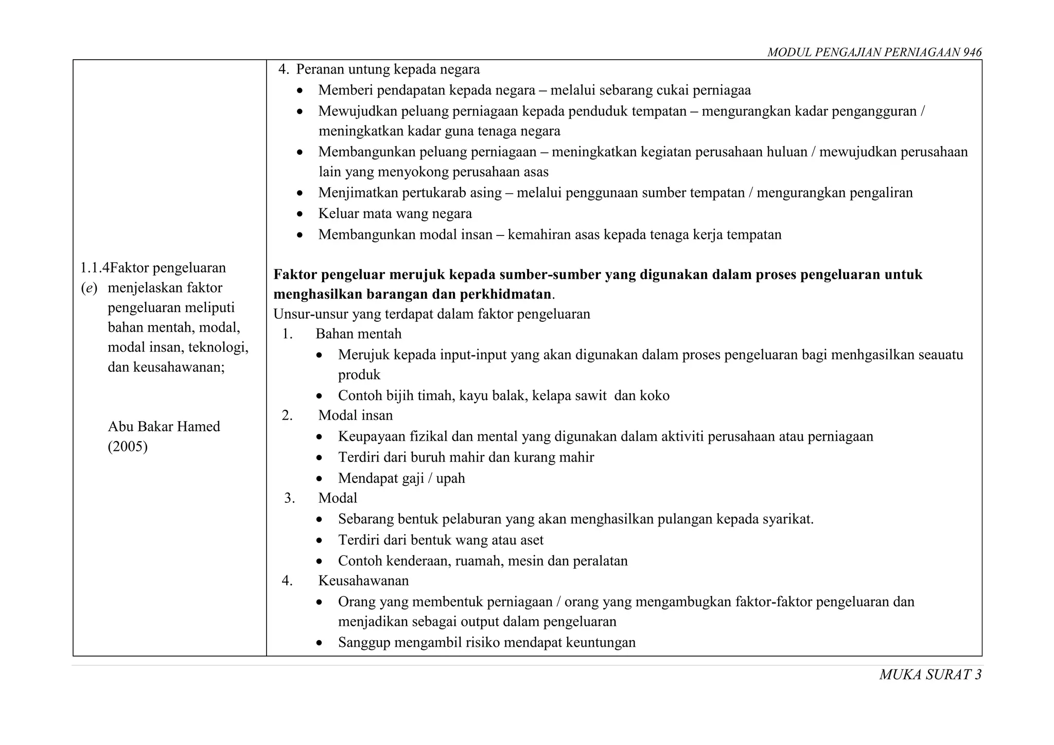 Nota_Pengajian_Perniagaan_Sem_1.pdf