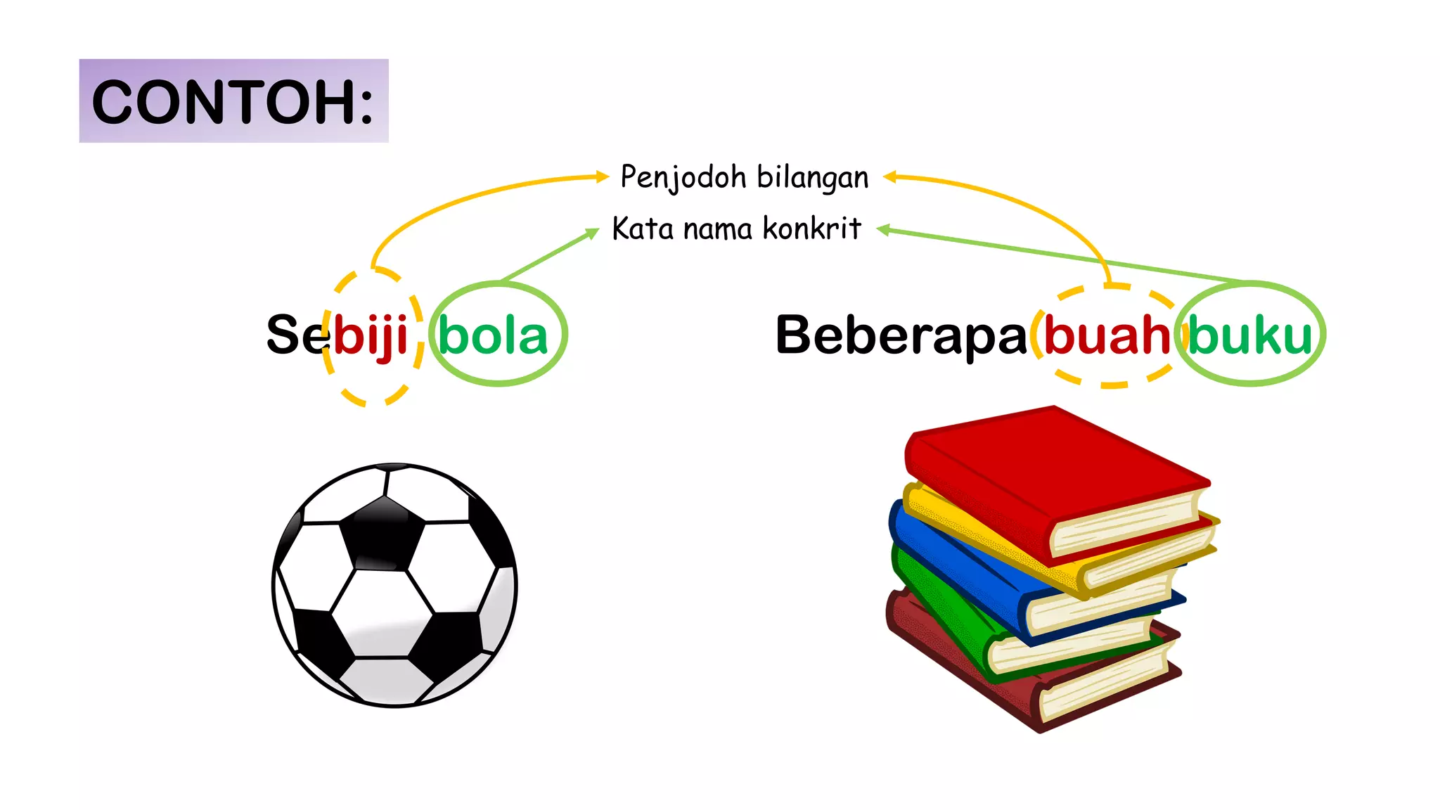 Nota penjodoh bilangan. | PDF