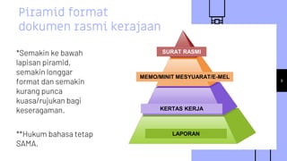 Nota_Penulisan_Minit_Mesyuarat_Kerajaan.pdf