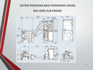 SISTEM PENYAMANAN UDARA KENDERAAN ( BAS) | PPTX