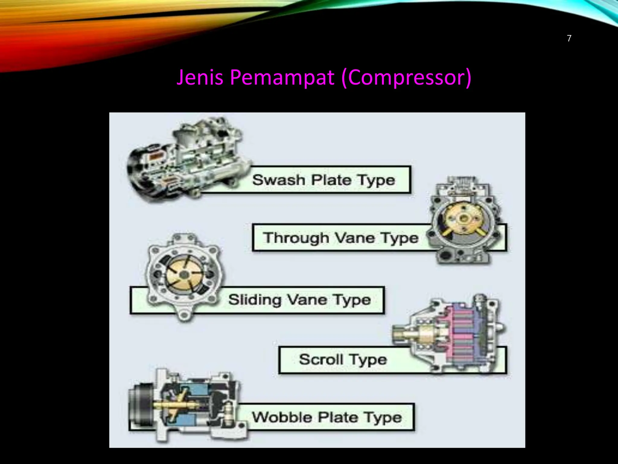 SISTEM PENYAMANAN UDARA KENDERAAN (KERETA) | PPTX