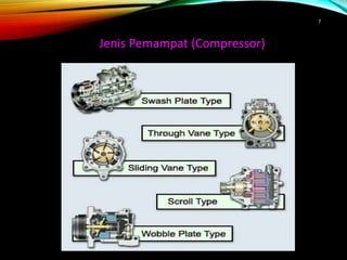 SISTEM PENYAMANAN UDARA KENDERAAN (KERETA) | PPTX