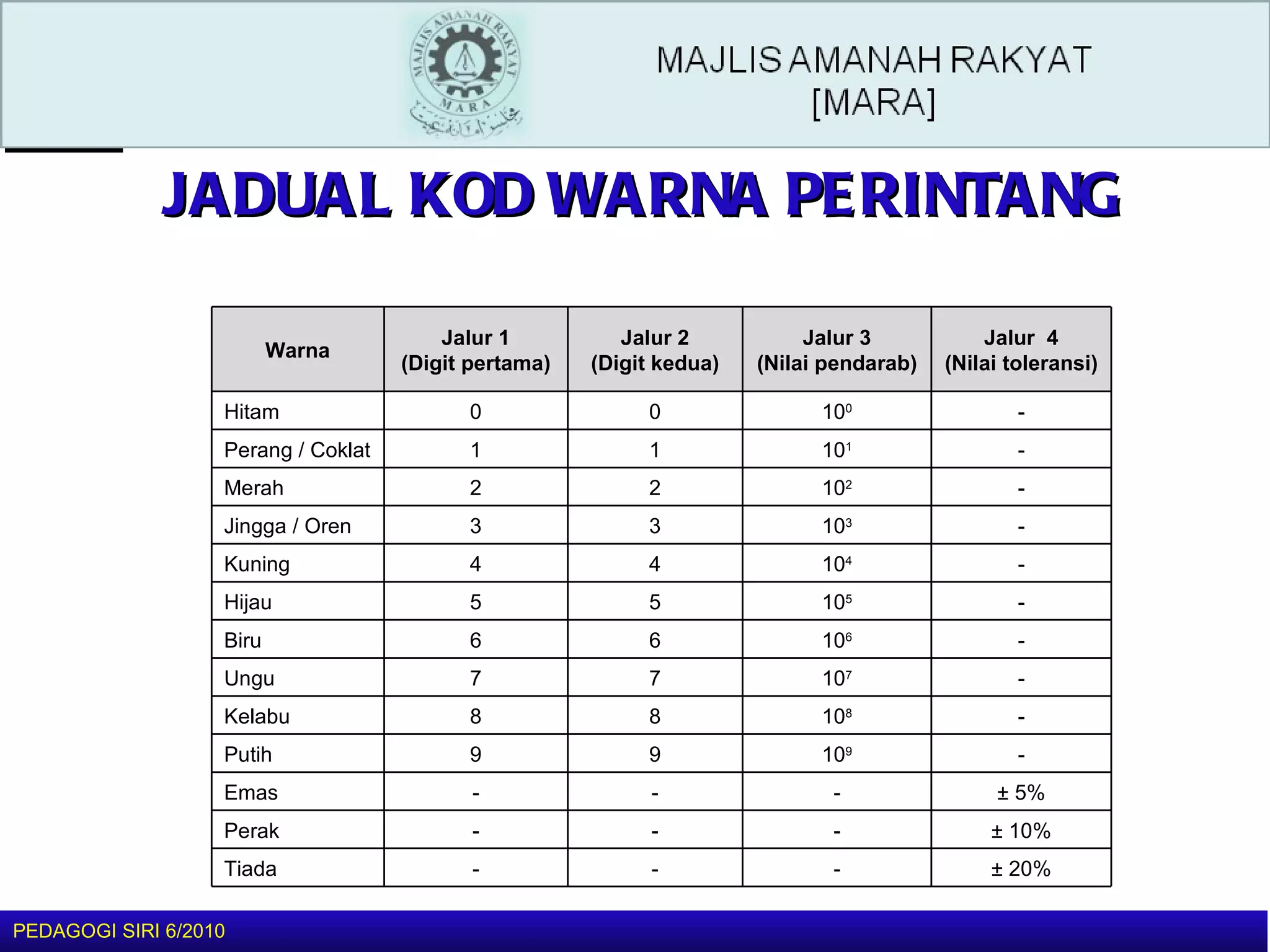 Nota perintang | PPT