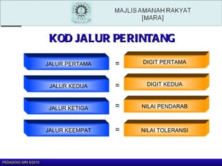 Nota perintang | PPT