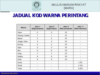 Nota perintang | PPT
