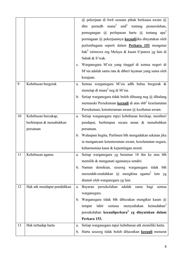 NOTA PERLEMBAGAAN PERSEKUTUAN PT.1 | DOCX