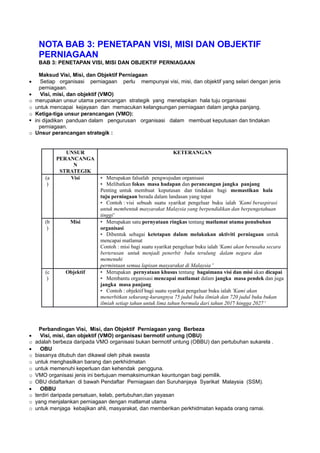 Nota perniagaan t4 | PDF