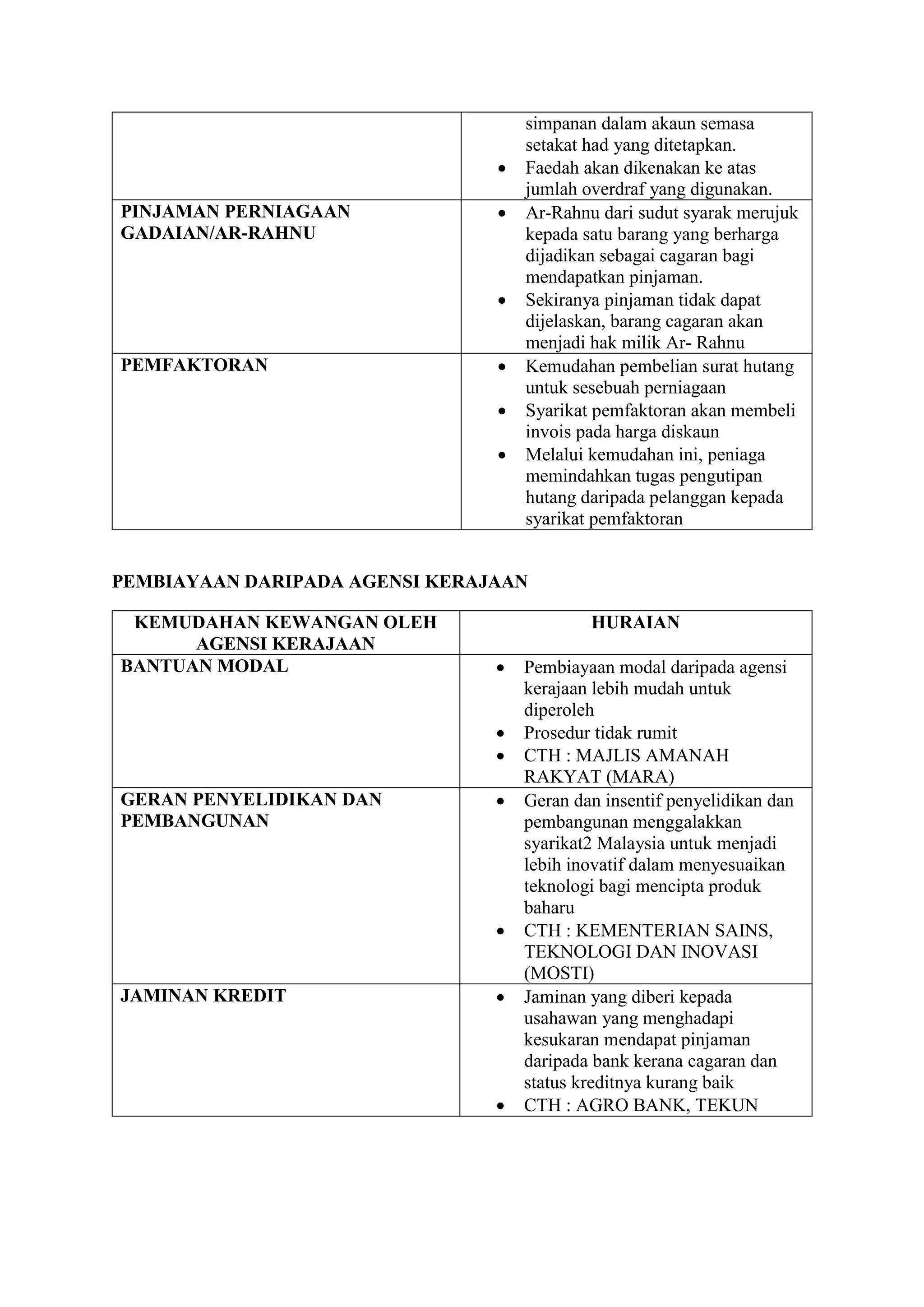 NOTA PERNIAGAAN TINGKATAN 5.pdf