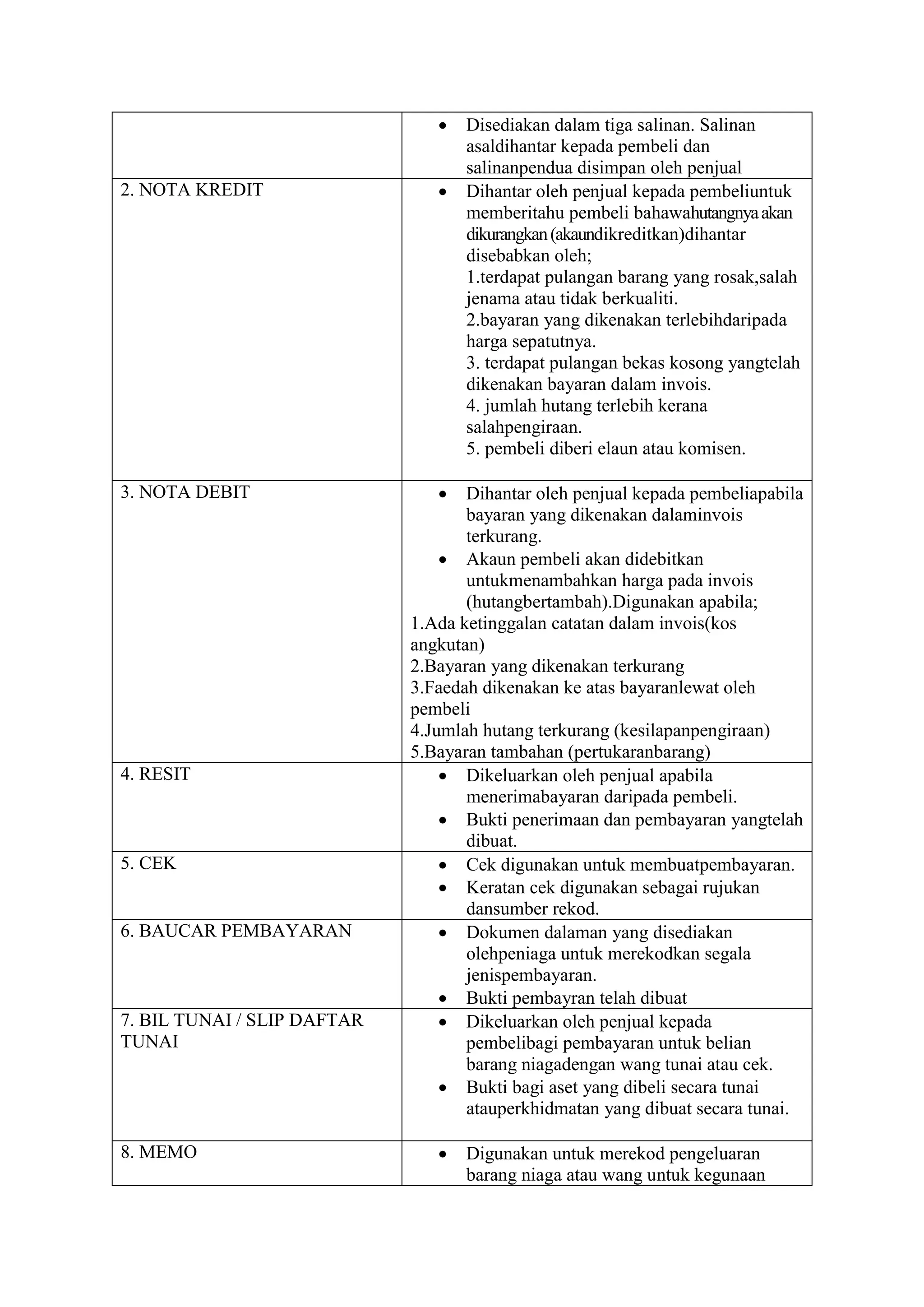 NOTA PERNIAGAAN TINGKATAN 5.pdf