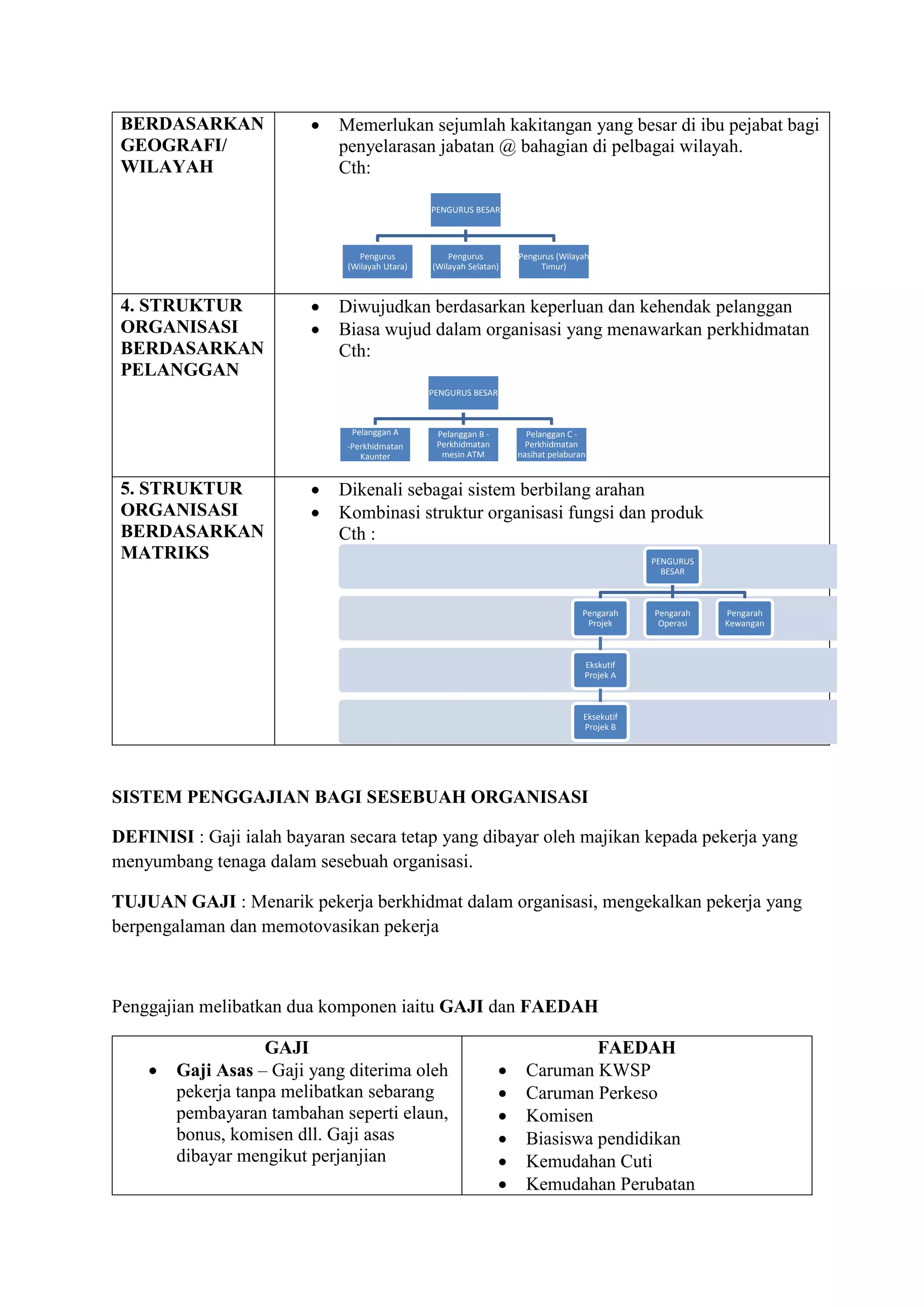 NOTA PERNIAGAAN TINGKATAN 5.pdf