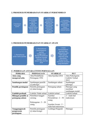NOTA PERNIAGAAN TINGKATAN 5.pdf