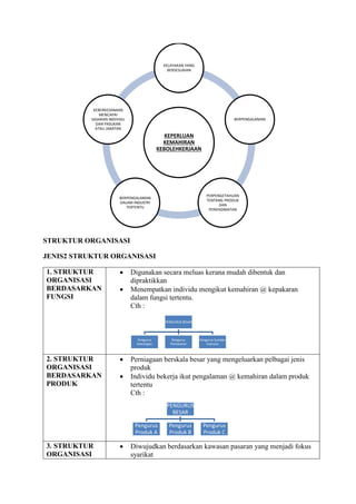 NOTA PERNIAGAAN TINGKATAN 5.pdf