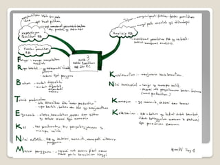 Nota Peta Minda Reka Cipta Tingkatan 4 - Tingkatan 5 | PPTX
