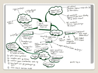 Peta Minda Reka Cipta Ting4 hinggaTing5.pptx