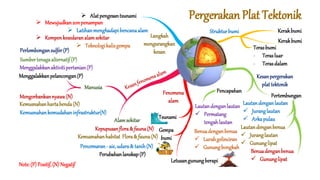 Nota Plat Tektonik.pdf