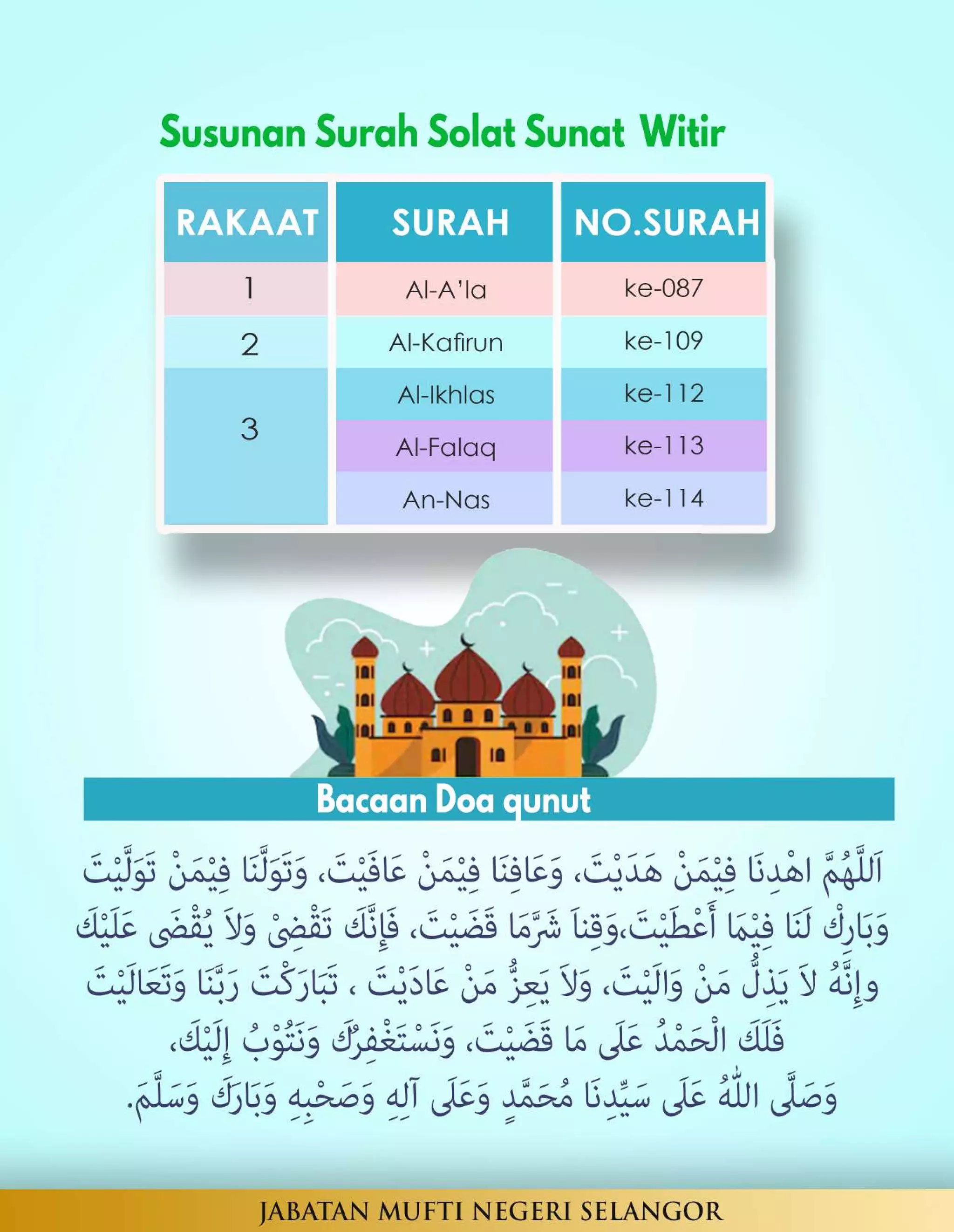 Nota poket ramadhan | PDF